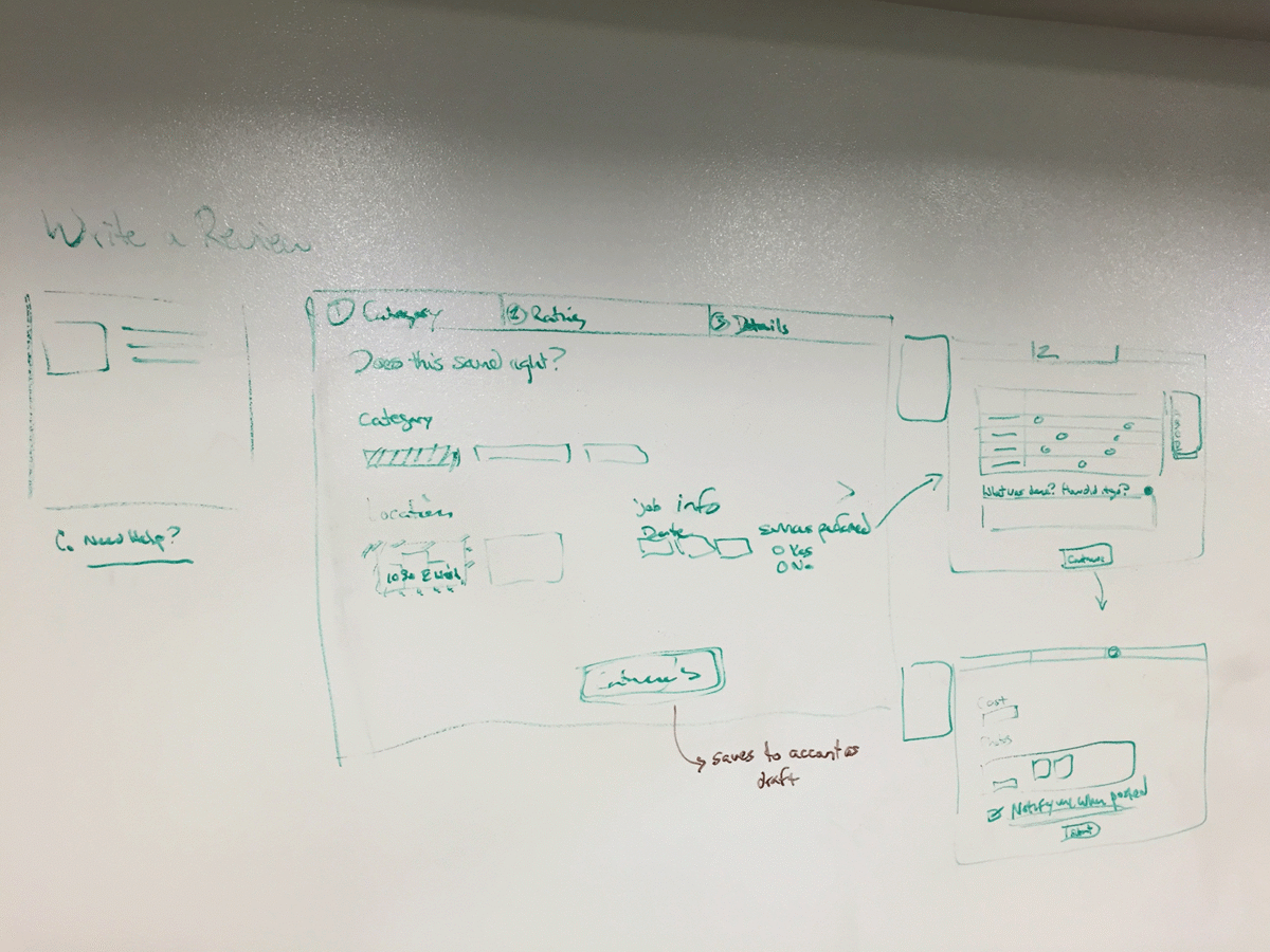 Write A Review (WAR) - Sponge Muse