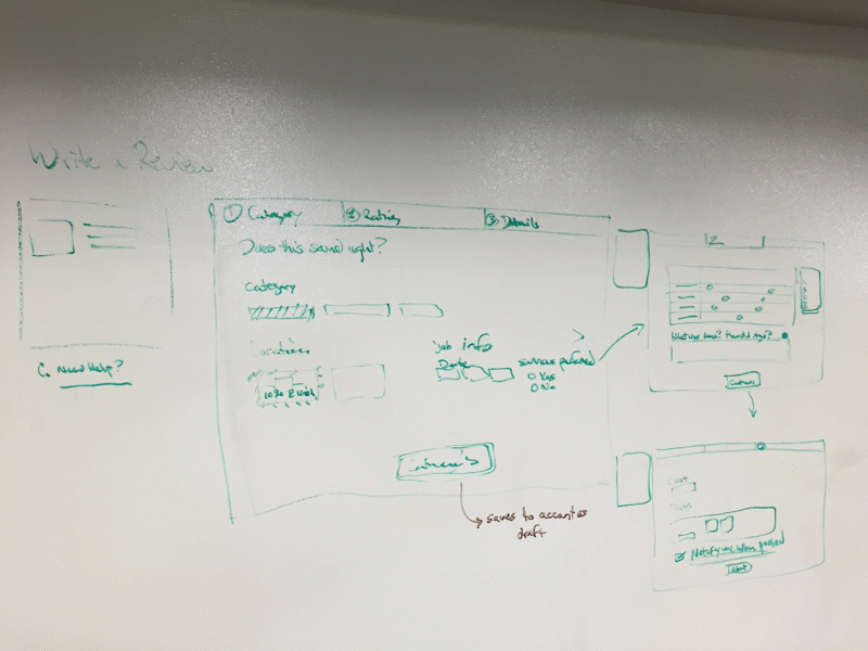 Write A Review (WAR) - Sponge Muse